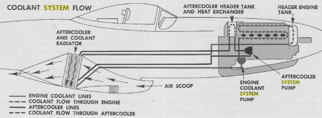COOLING SYSTEM AND OIL SYSTEM P-51D MUSTANG - AEROSPACE ENGINEERING