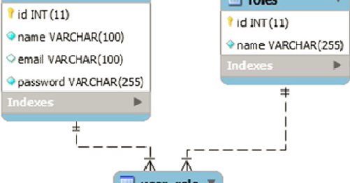 Spring Boot Spring Mvc Role Based Spring Security Jpa Thymeleaf