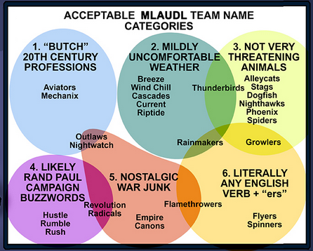 Weather Reporters Names