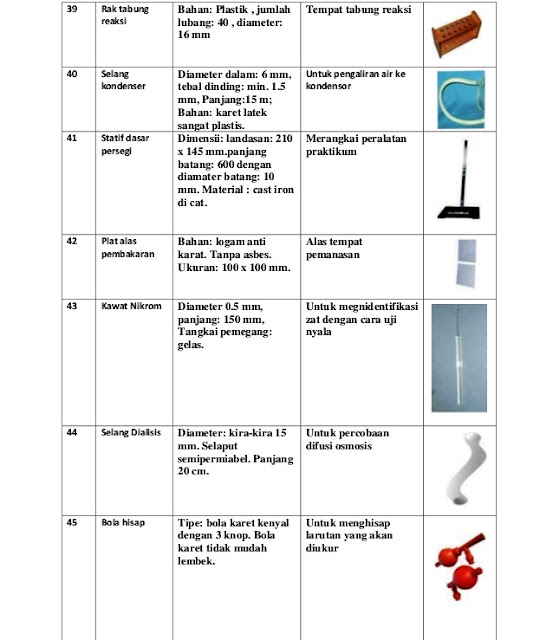 ALAT-ALAT LABORATORIUM KIMIA BESERTA FUNGSINYA | GUDANG ILMU MANDIRI
