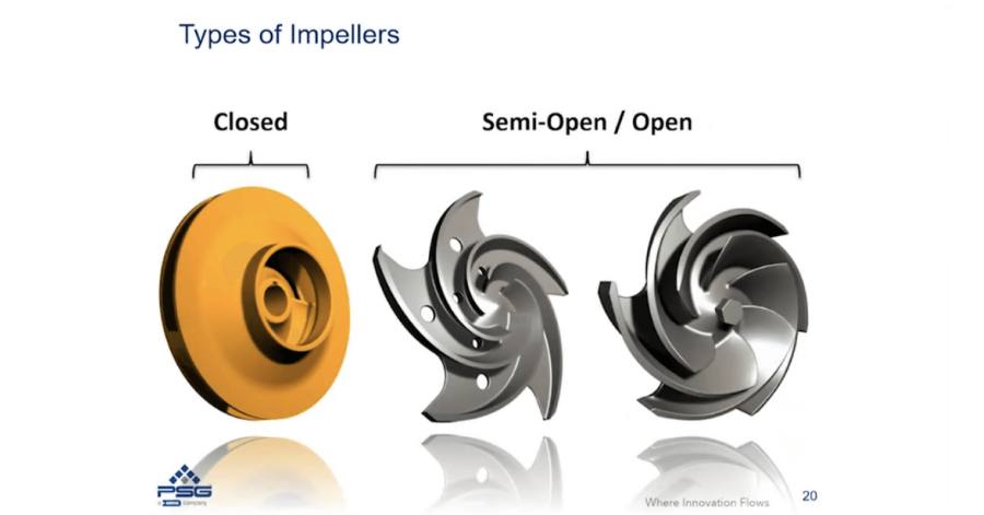 TYPES OF IMPELLERS