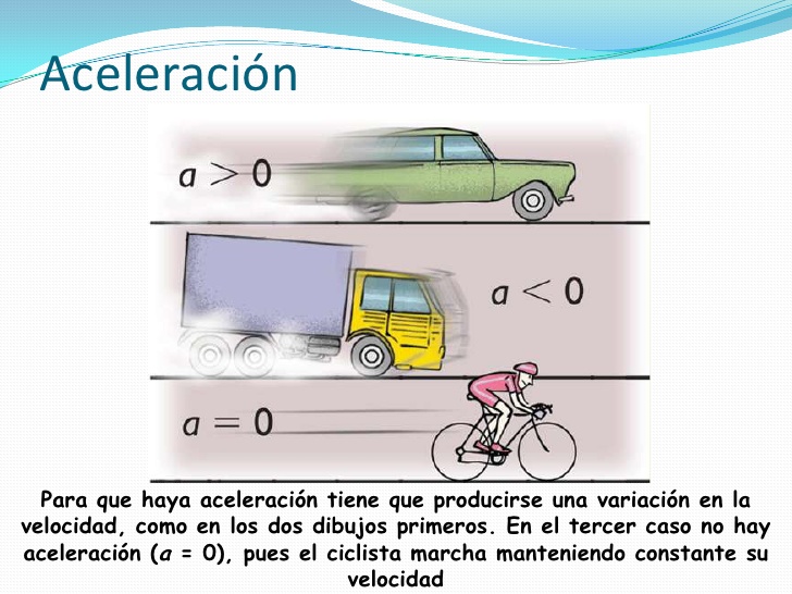 Integración: febrero 2021