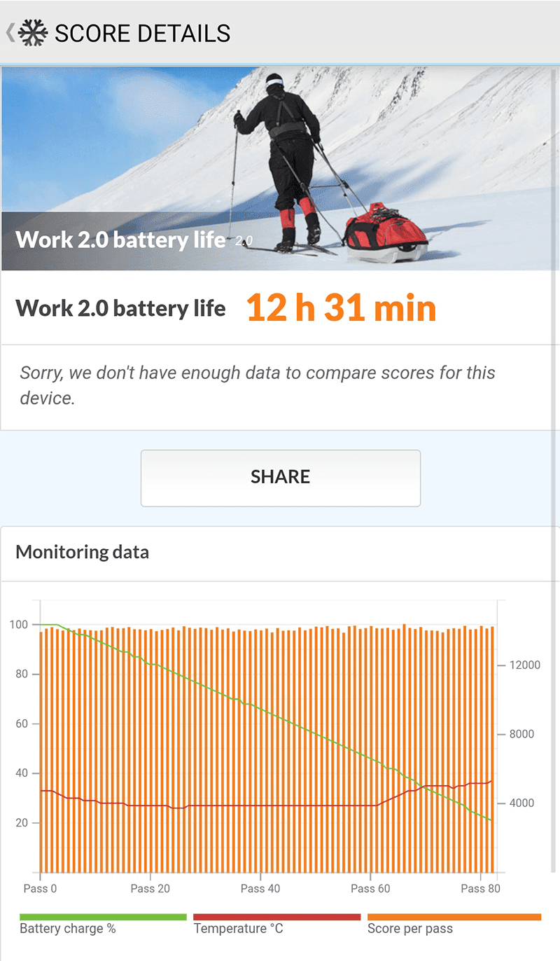 Meet the ASUS ROG Phone 3 - 2020's Pinnacle of smartphone gaming?