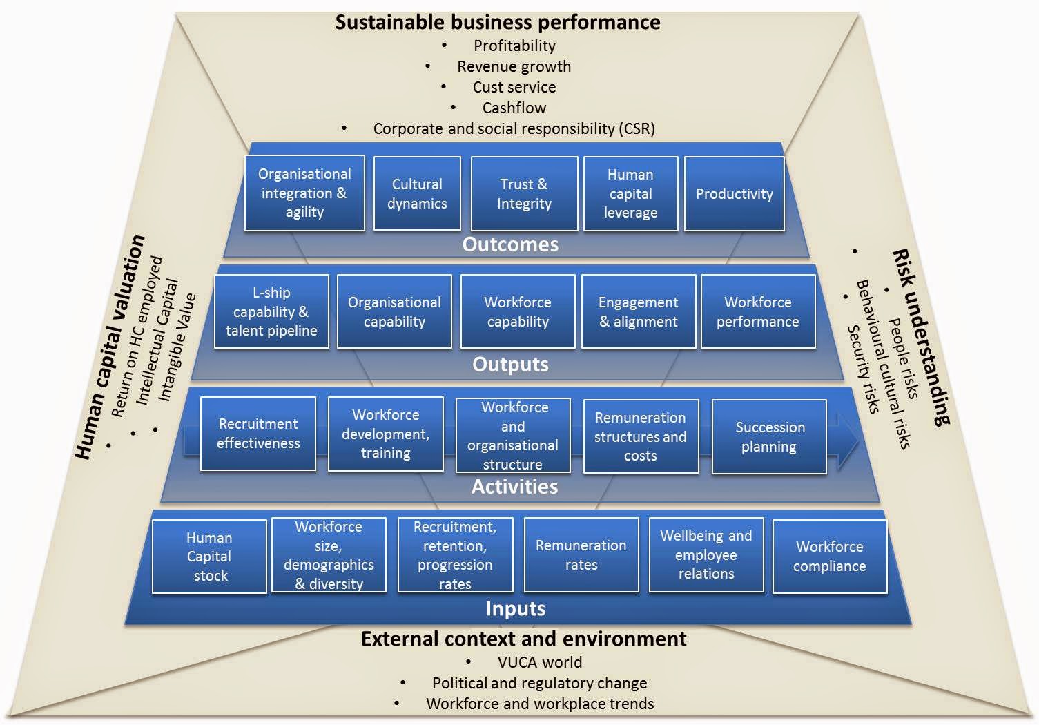 Valuing Your Talent is dead - long live VyT? ~ Strategic Human Capital ...