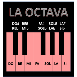 22º día de clase: qué es una OCTAVA musical ¿Por qué hay 12 NOTAS ...