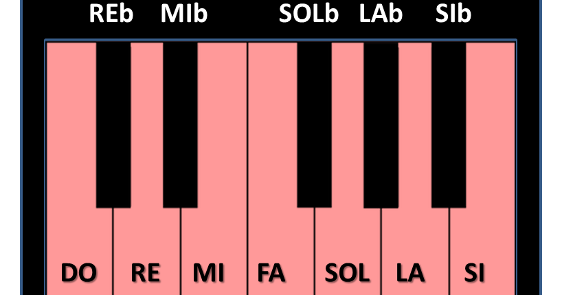22º día de clase: qué es una OCTAVA musical ¿Por qué hay 12 NOTAS ...