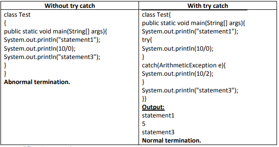 Customized exception handling by try catch Customized exception handling by try catch