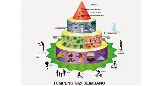 Contoh Implementasi Program Gizi | Nutrition