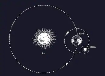 Complete information about the moon