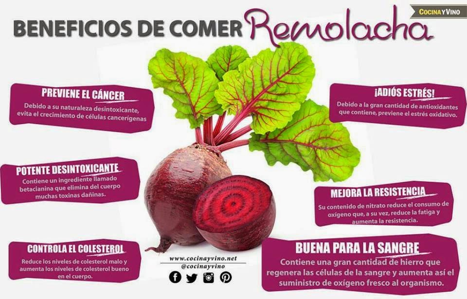 COCINA SALUDABLE Y ALTERNATIVA: BENEFICIOS DE LA REMOLACHA O BETABEL