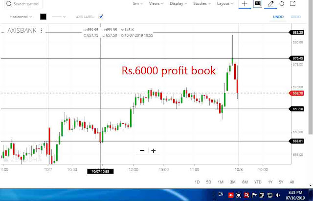 intraday strategy , stock market, intraday trading tips, broker ...
