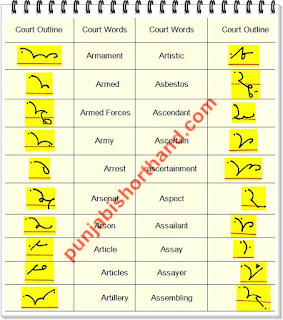 Court Shorthand Outlines [A] Alphabet