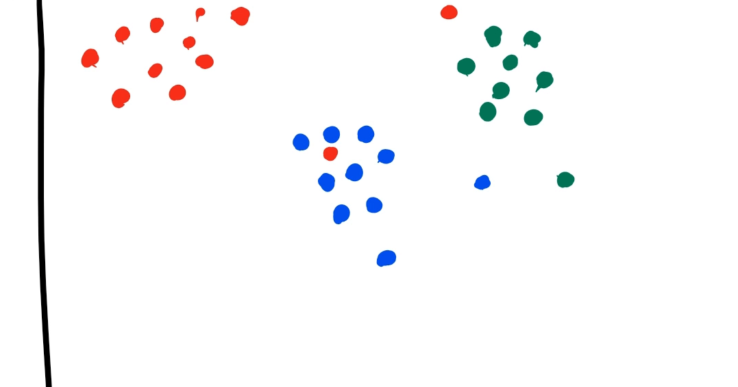 [Tech With Tim] Python Machine Learning Tutorial #6 - KNN p.2 - How ...