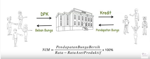 5 Rasio Keuangan Untuk Analisa Saham Bank