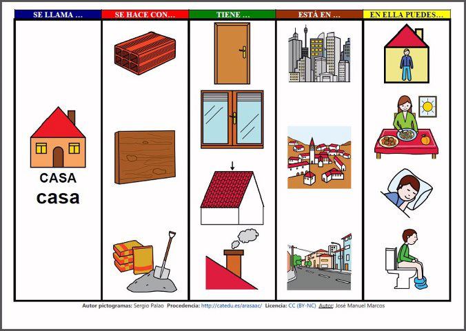 DOLORES NAVAS PÉREZ: La casa