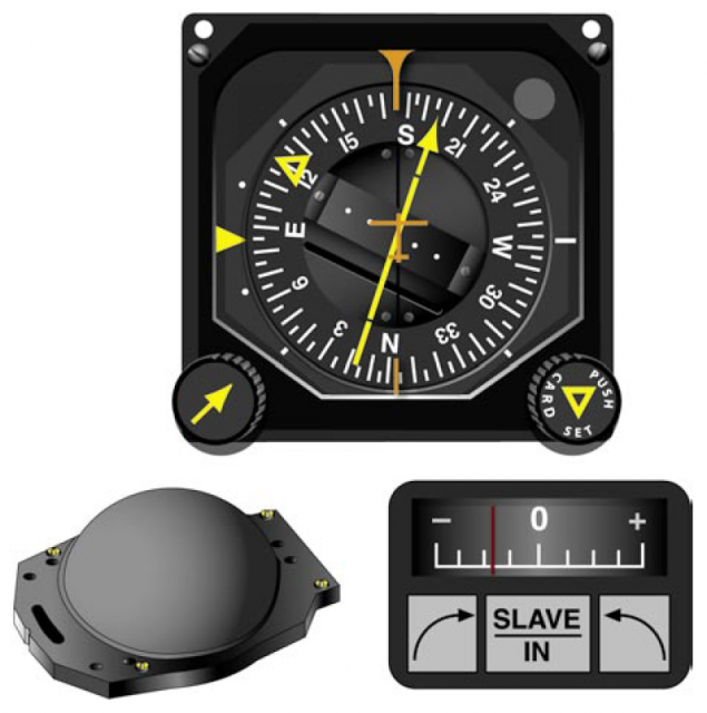 The Logbook Aircraft Instruments