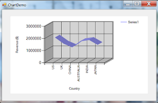 Create 3D Charts and Graphs in .NET applications with MS Chart Control ...