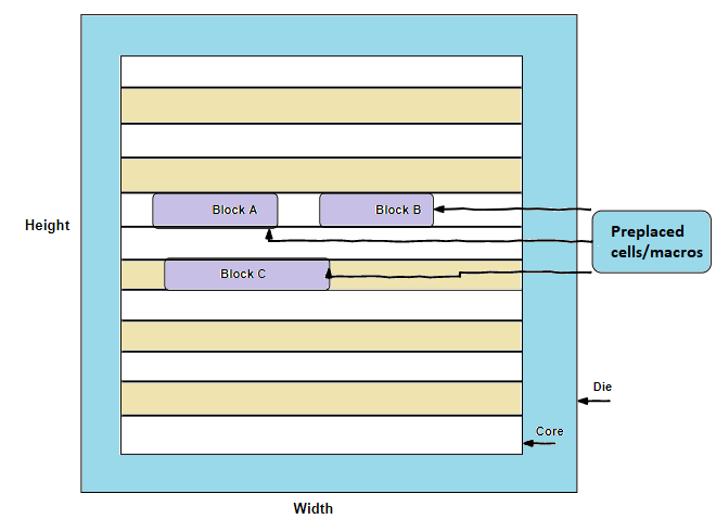 Floorplanning | vlsi4freshers