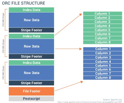 Big-Data File-Formats