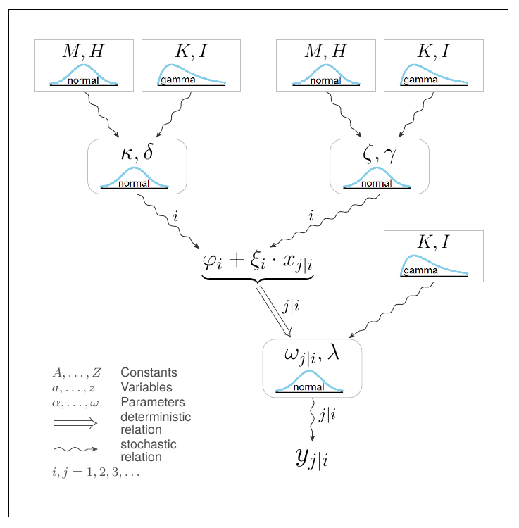 Doing Bayesian Data Analysis: Diagrams for hierarchical models: New ...
