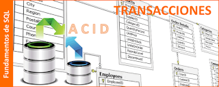 PROGRAMACIÓN WEB Y ACCESO A DATOS: TRANSACCIONES