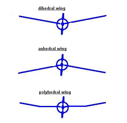 Kaysee RC World: Dihedral