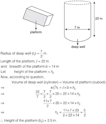 NCERT Solutions for Class 10 Maths Ch 13 Surface Areas and Volumes