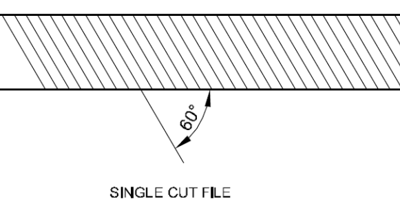 ফাইলের প্রকারভেদ (classifications of file)