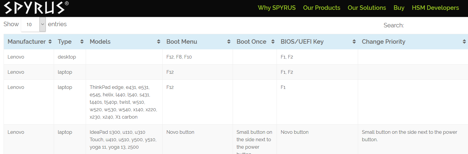 Exploring Windows To Go @SPYRUS_inc (Review Part 1) – Another Think Coming