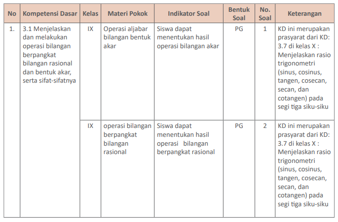 Modul Asesmen Diagnosis Awal Pembelajaran | Matematika Kelas 10 SMA/MA ...