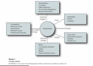 A PEEP INTO PR: 'PUBLICS' IN PUBLIC RELATIONS