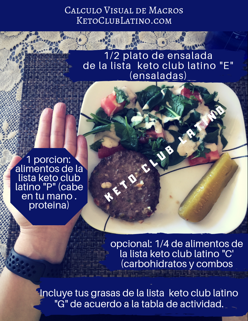 Keto Club Latino CVKP : KETO PLATO CVMK CALCULO VISUAL DE MACROS KETO