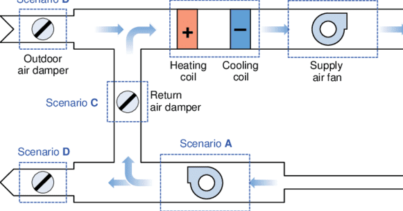 air handling unit working principle (AUTOMATION,PLC,HMI,SCADA,GMAIL)