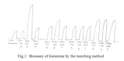 Smartway7: Principles and Methods of Bioassay
