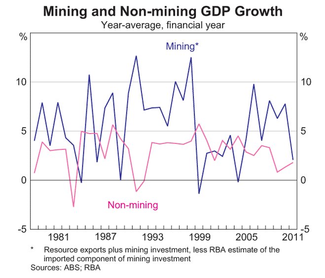 Big P Political Economy: The Size of the Mining Sector