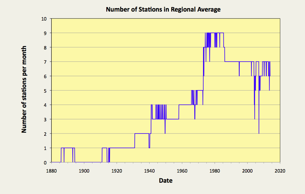 Climate Science Investigations: 39. Namibia - temperature trends