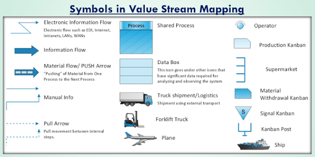 Value Stream Mapping | VSM Study with examples | Case Study