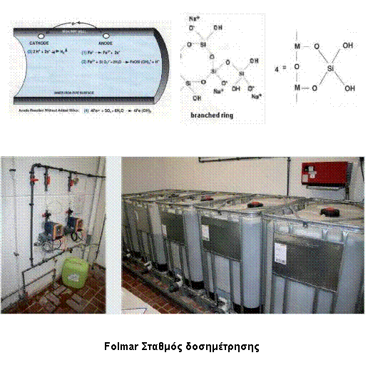 Mosslein Greece: Folmar Technology