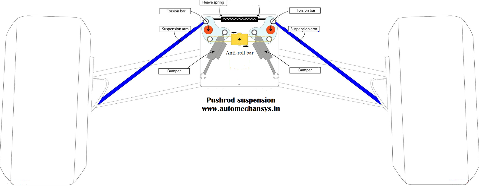 Suspension System ~ Revolutionary Wheels