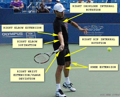 Pros doing the open stance???? | Talk Tennis