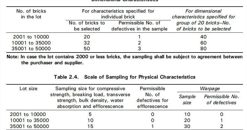 DIFFERENT TEST OF BRICKS