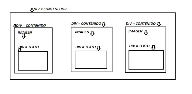 Programación : HTML5