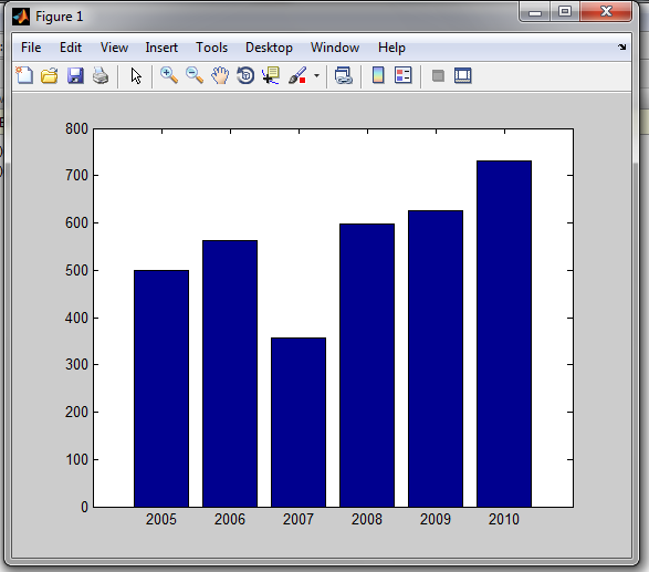 Electroposium: PLOTTING 2-D GRAPHS USING MATLAB