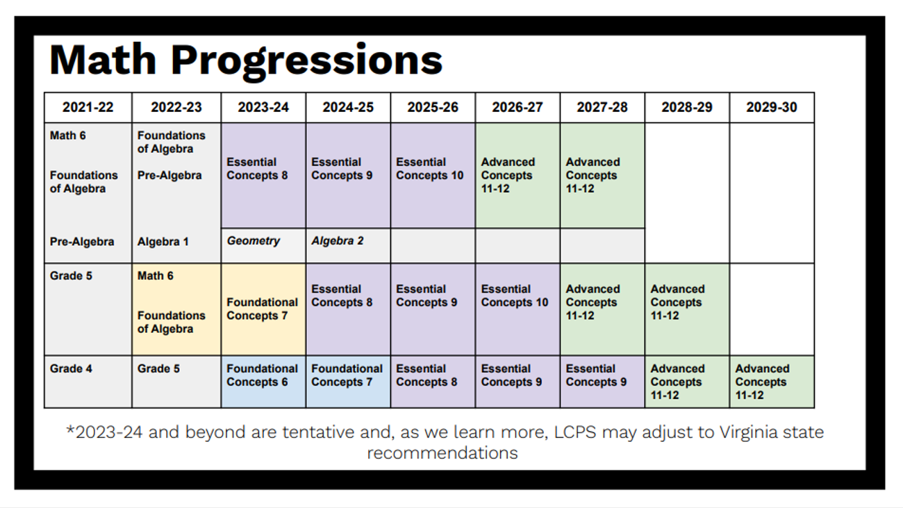 A View from the Beach: Virginia Bans Advanced Math