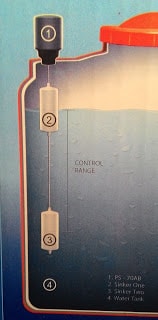 Cara Kerja dan Instalasi Kontrol Level Tandon Air di Rumah, Mudah ...