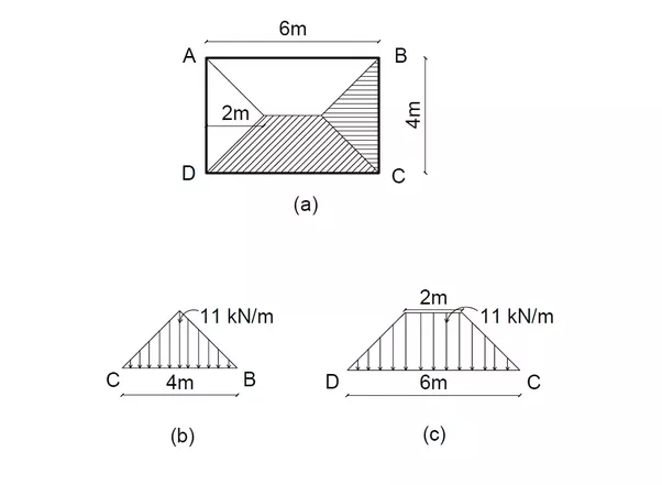 What is the formula for taking load from two way slab for beam design?