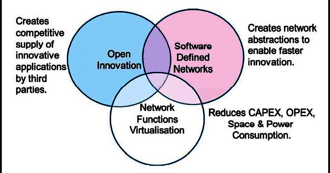 Tech Kaizen: Open Network Automation Platform (ONAP)