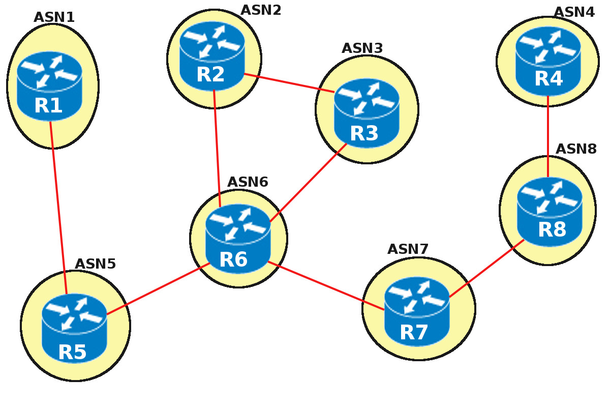 DATABYTESTECH: BGP Neighbors