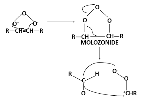 ELEMENTAL CHEMISTRY: Ozonolysis of Alkene