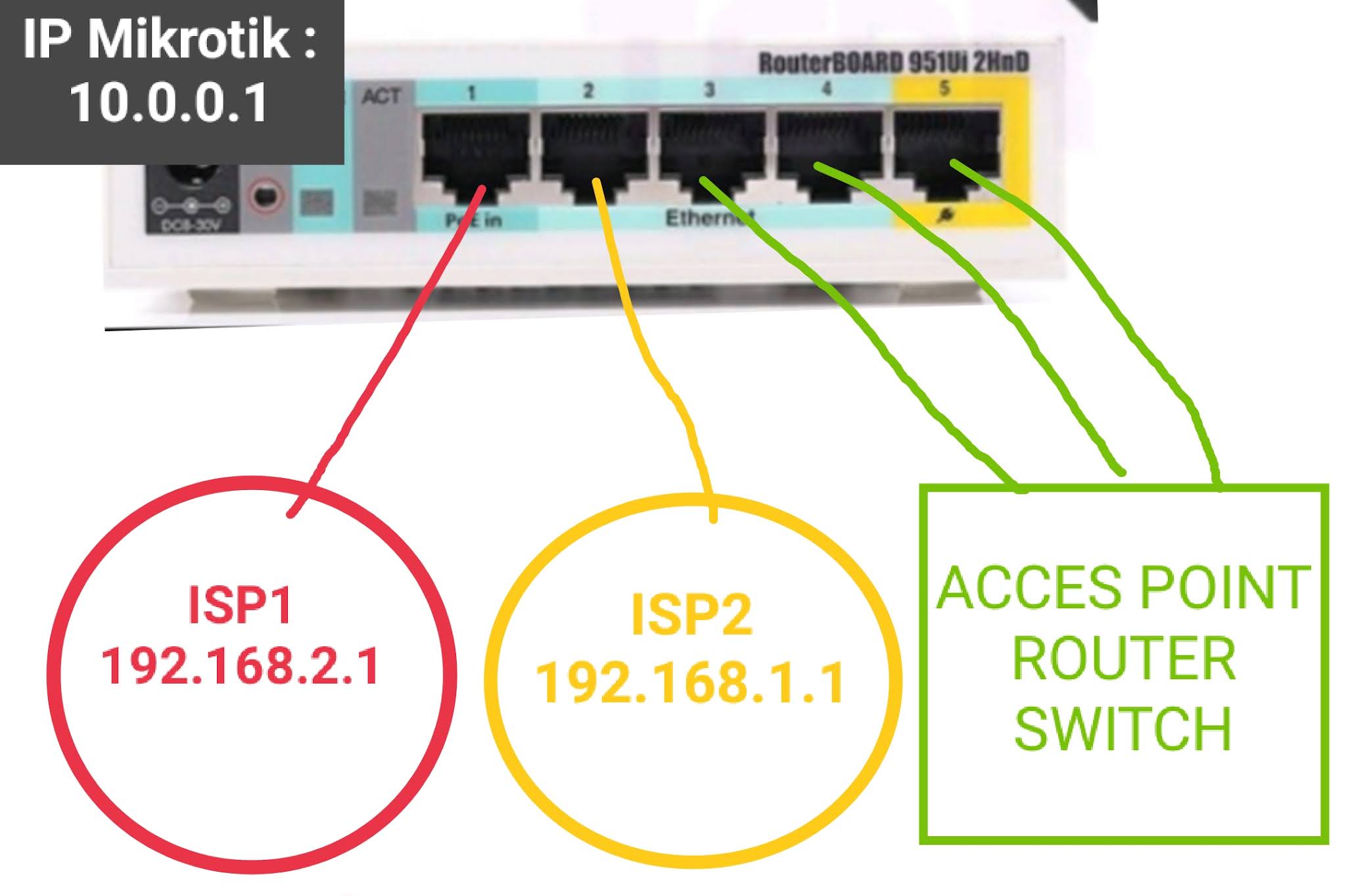 Cara Seting Mikrotik Load Balance PCC Di Mikrotik MateLanka cara-seting-mikrotik-load-balance-pcc-di-mikrotik-matelanka